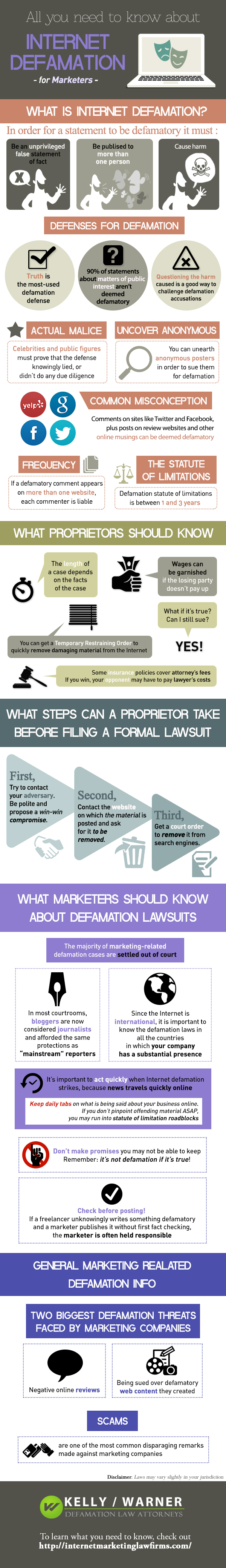Internet Defamation - Infographic - Smedio