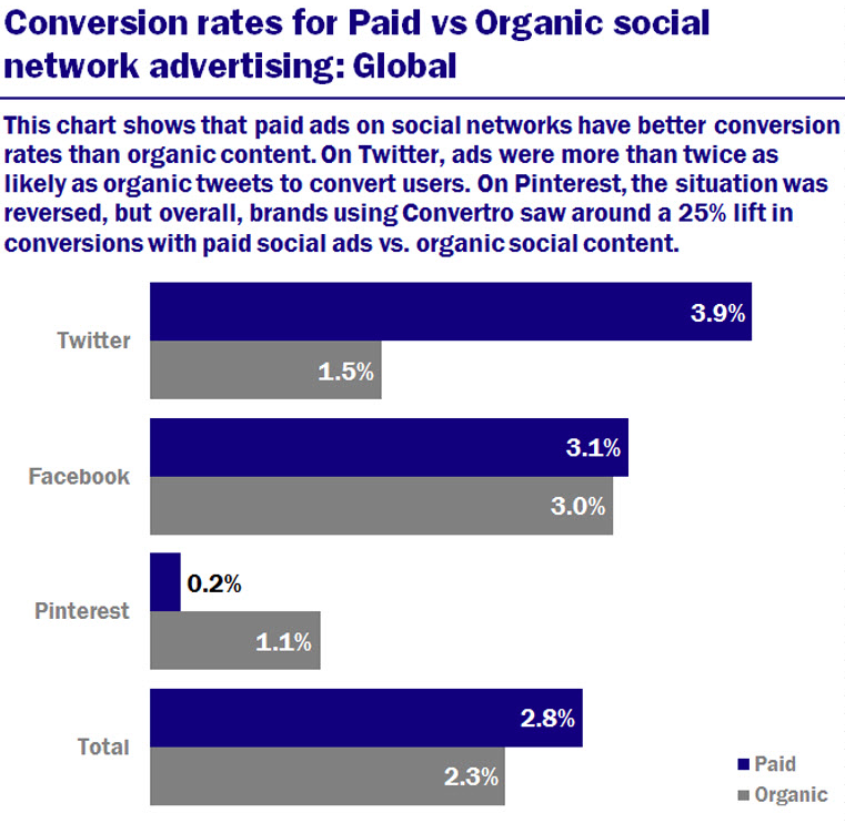 Decision-Based Social Media Campaigns - Smedio